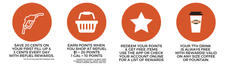 REWARDS - Double Quick